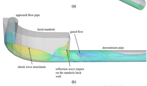 Supercritical flow in bend manholes - HEIA-FR
