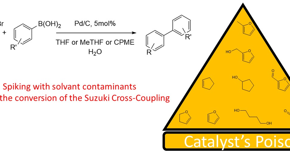 Impact of solvent and their contaminants on Pd/C catalyzed Suzuki ...